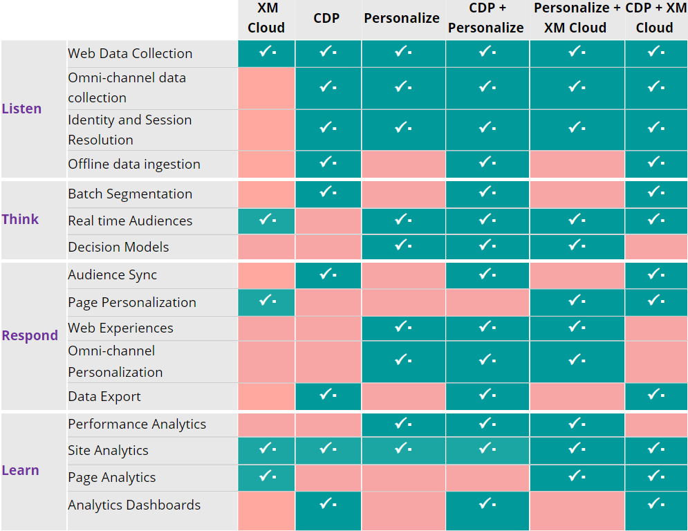 Feature Matrix and Product Parities